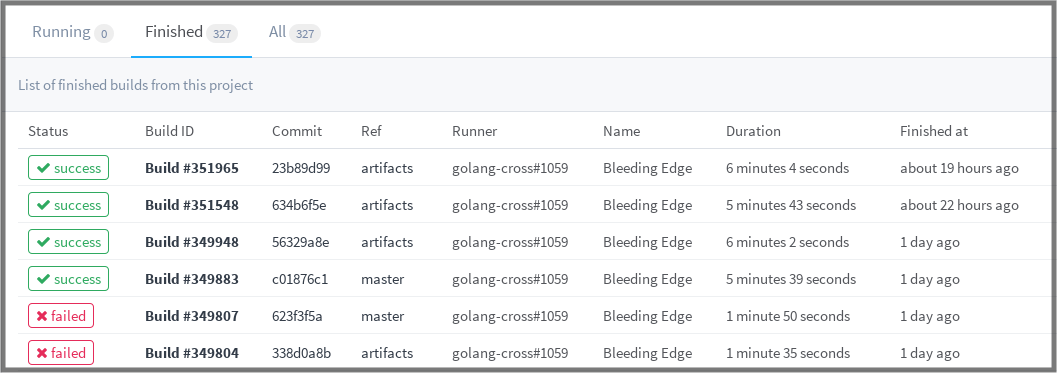 Readme · Quick start · Ci · Help · GitLab